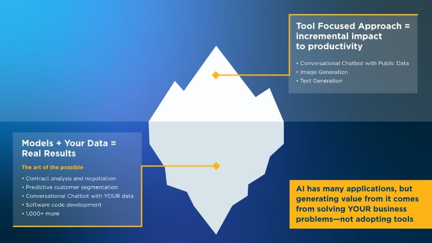 AI Campaign: Iceberg