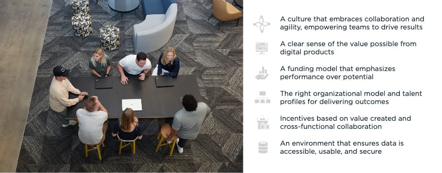 High-Performing Product Organization