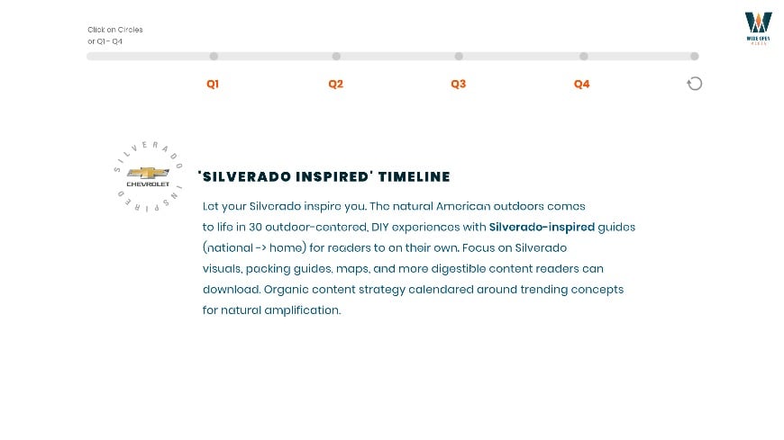 Interactive Timeline