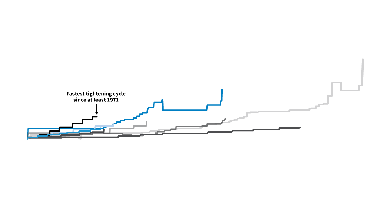 pwm-general-fed-cycles