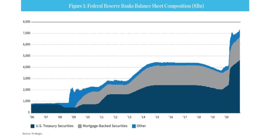 4Q2020 - Fed Reserve Balance Sheet Chart