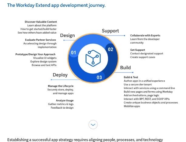 Workday Download Movies Download: Workday App Free Download