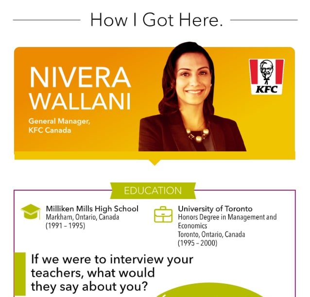 How I Got Here - Nivera Walani